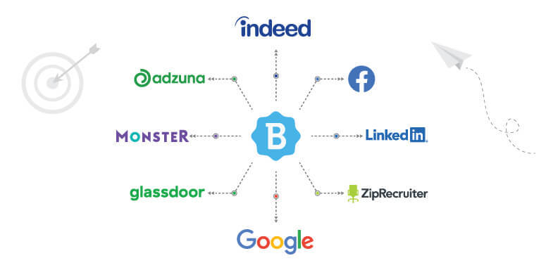 Send a Job to 100+ Job Boards Free with 1-Click