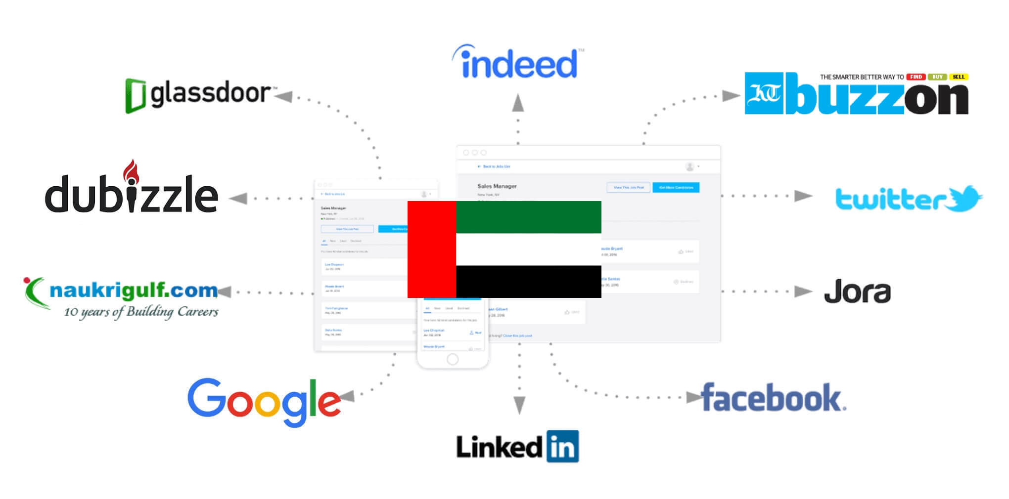 Top 10 Job Posting Sites In The UAE Updated For 2018 