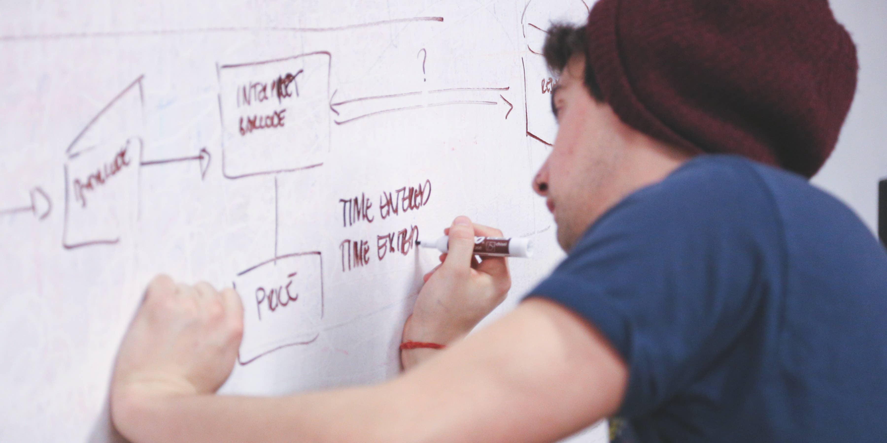 Computer Programmer Interview Questions