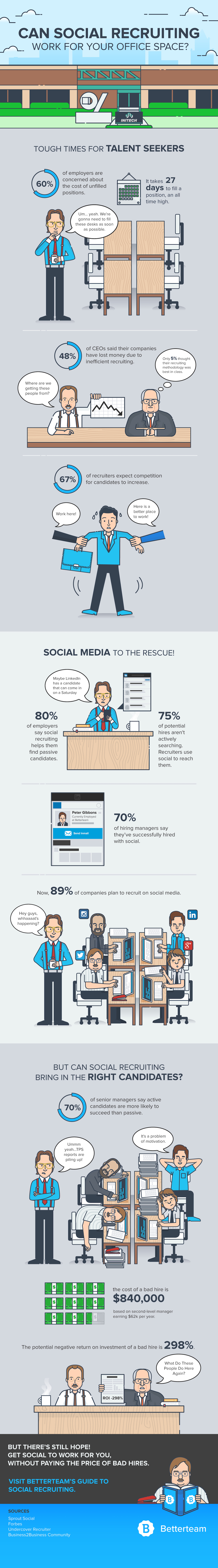 9 Social Recruiting Tips to Attract Top Talent